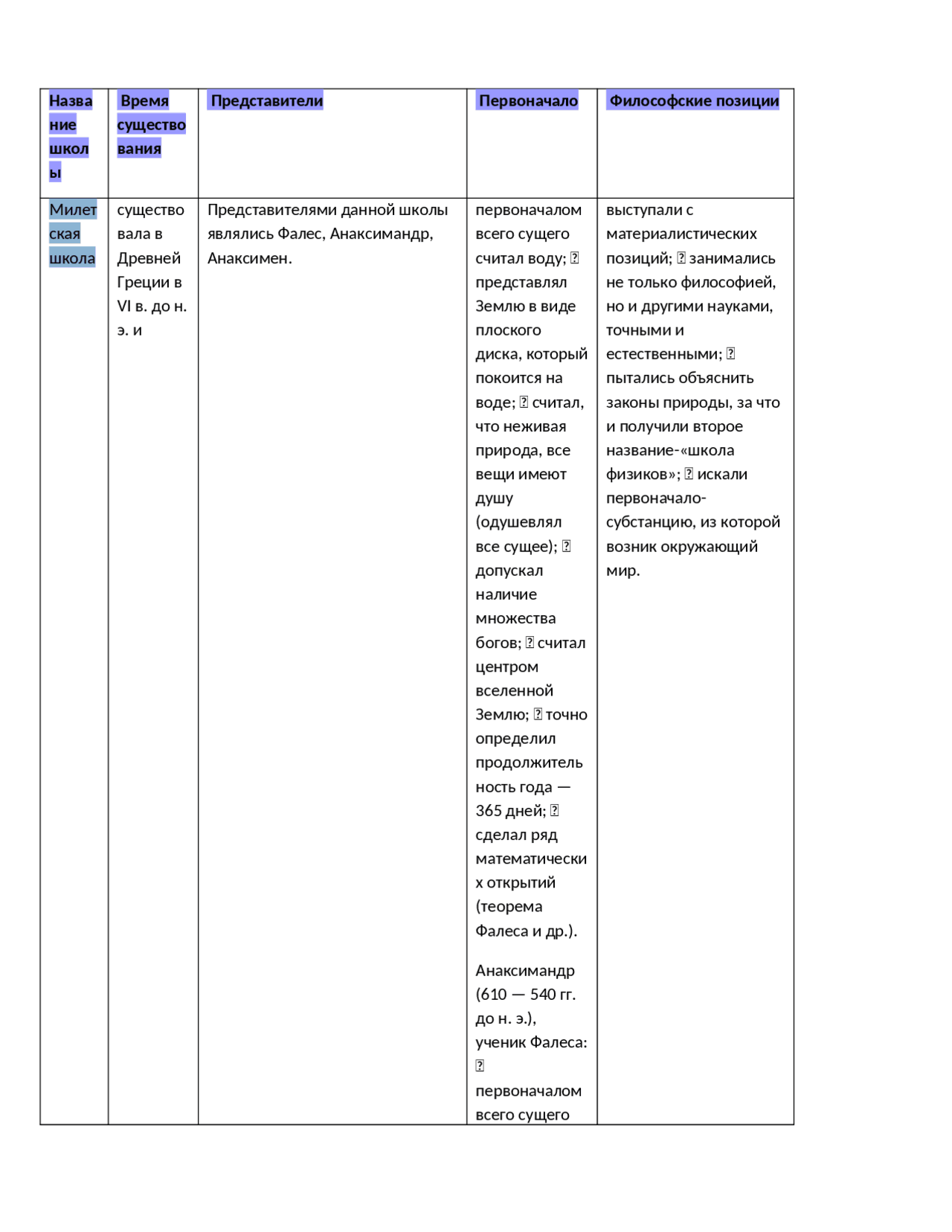 философия практическое занятие и лекция Docsity