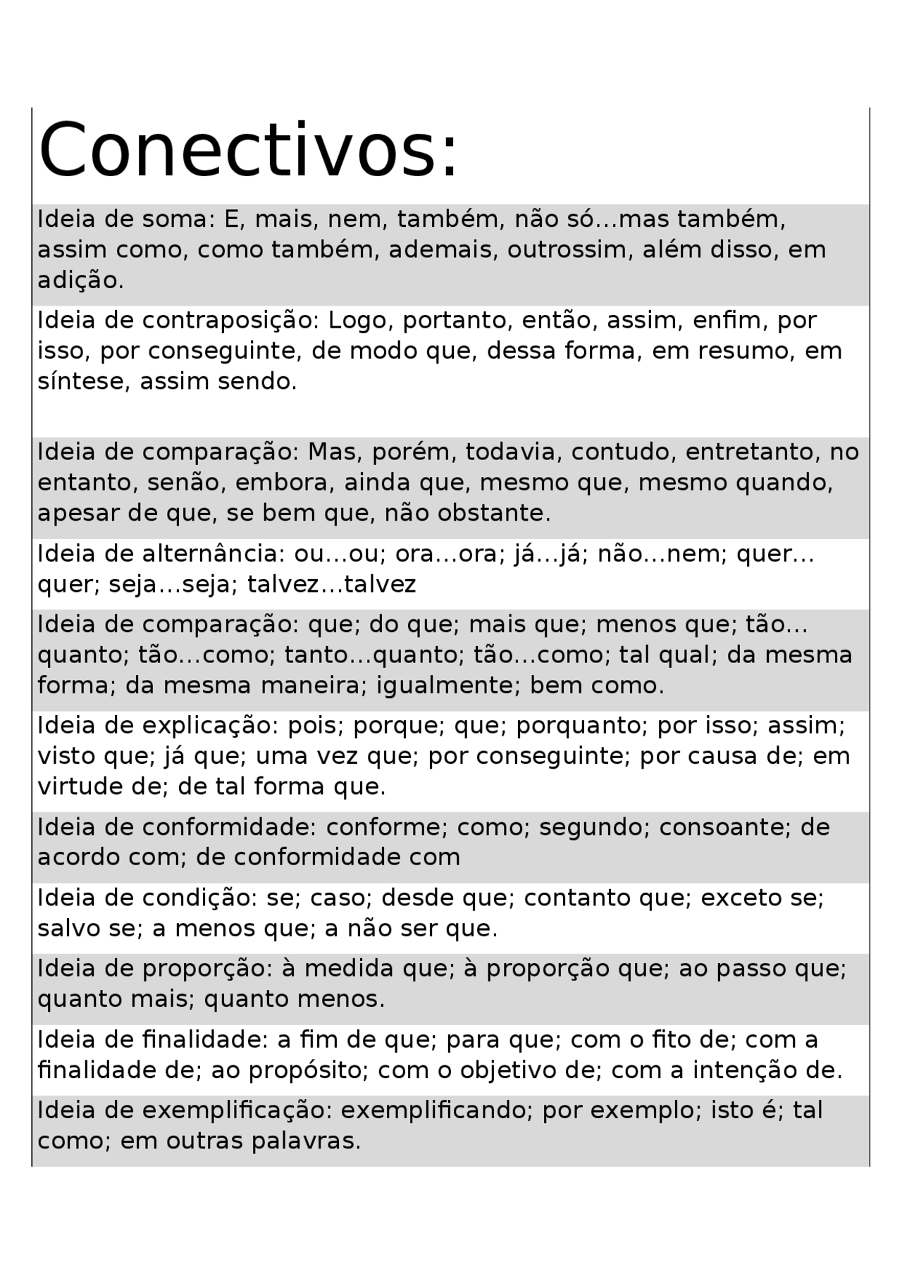 Conectivos Para A Redação Docsity