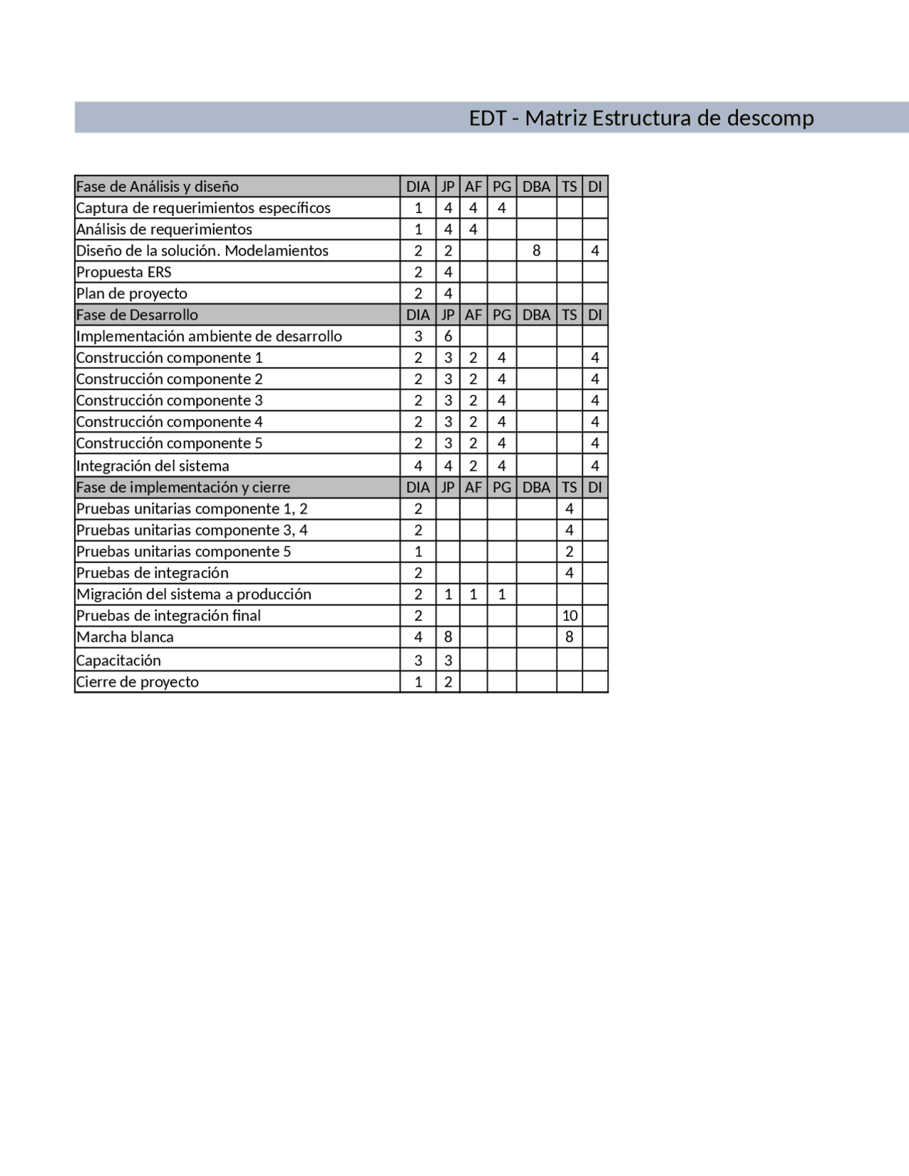 Matriz Edt Planilla de prueba - Docsity