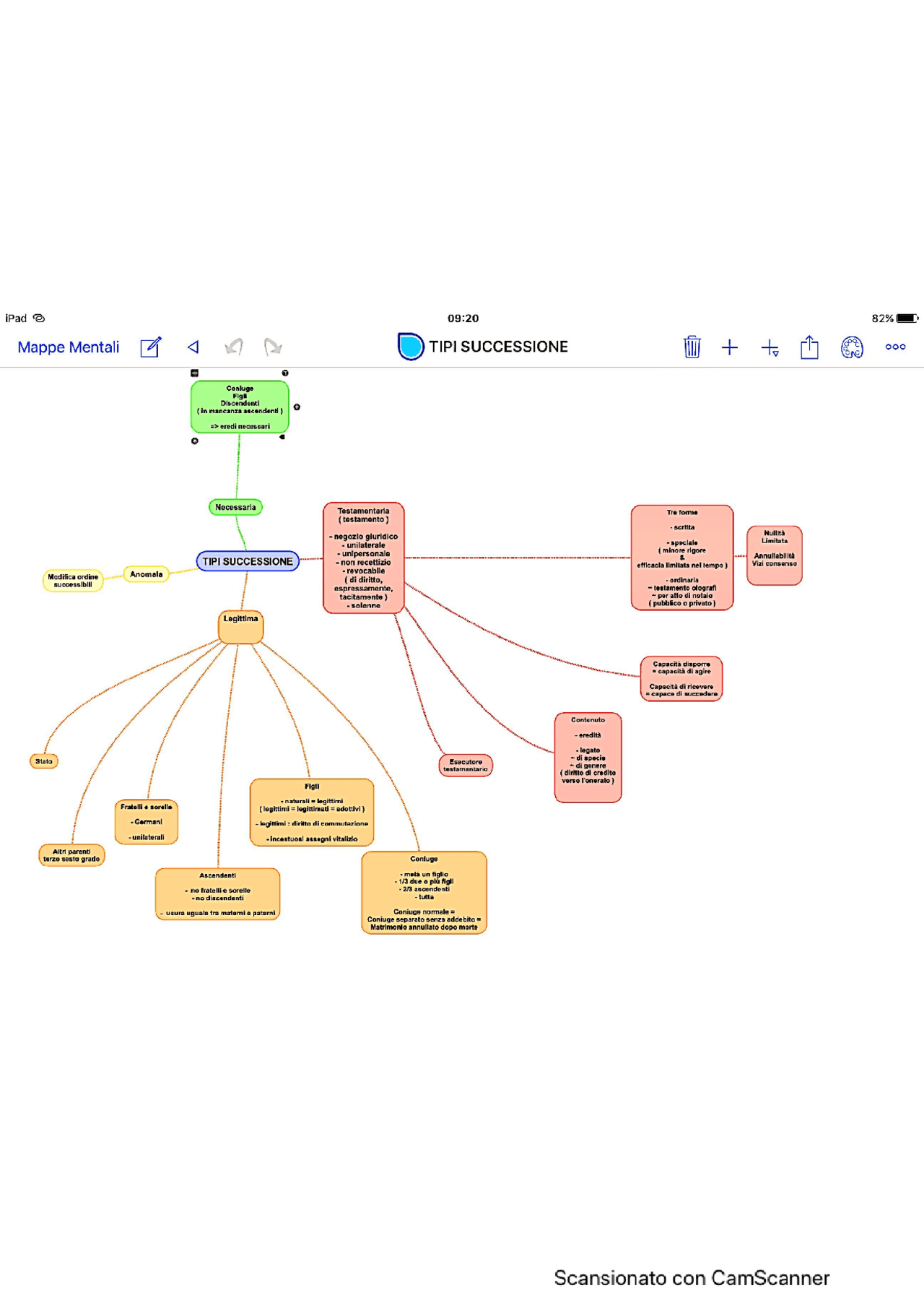 Grafici Di Diritto Riassuntivo Docsity