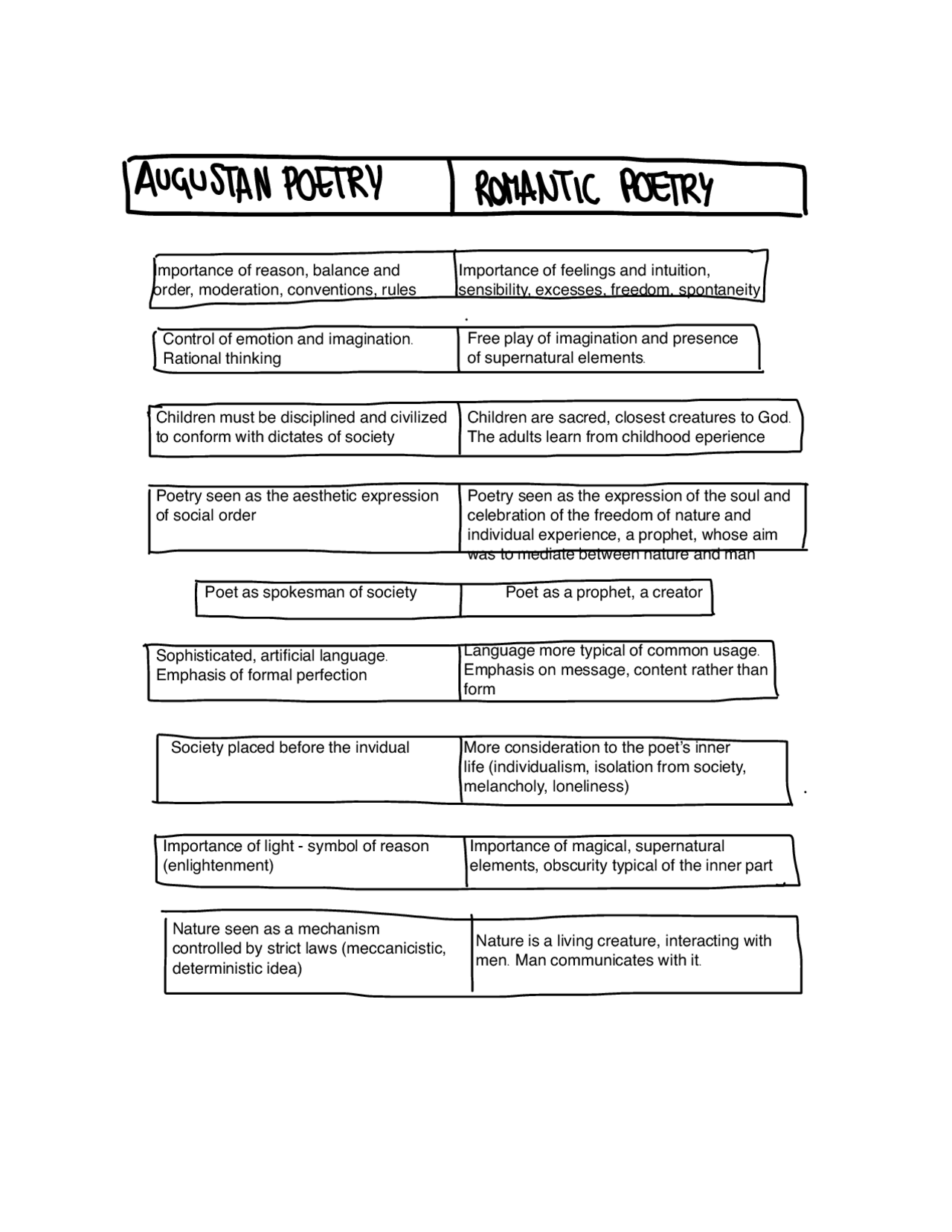 Romanticism and Romantic poetry - Docsity