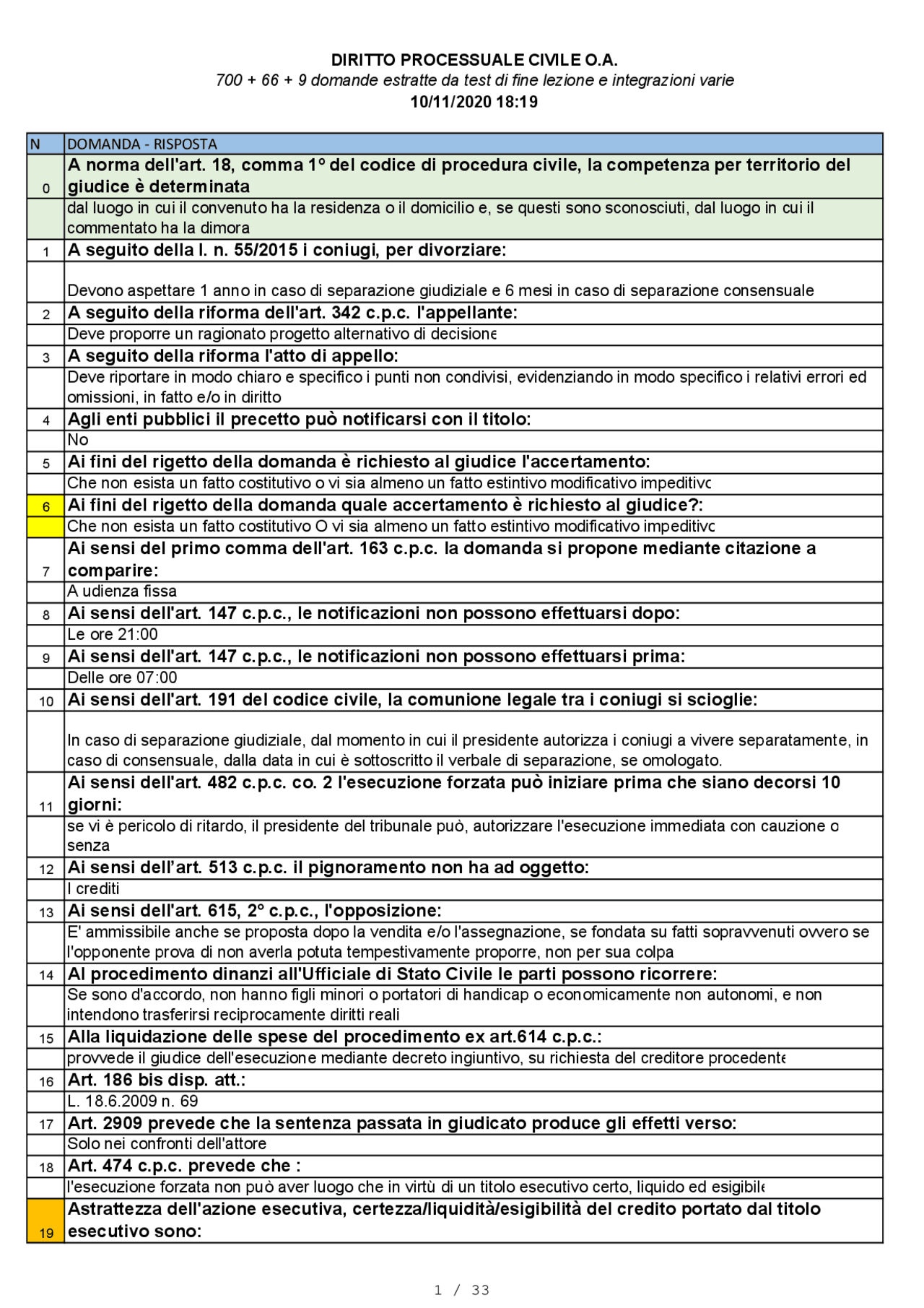 Diritto processuale civile risposte | Esercizi di Diritto Processuale Civile | Docsity