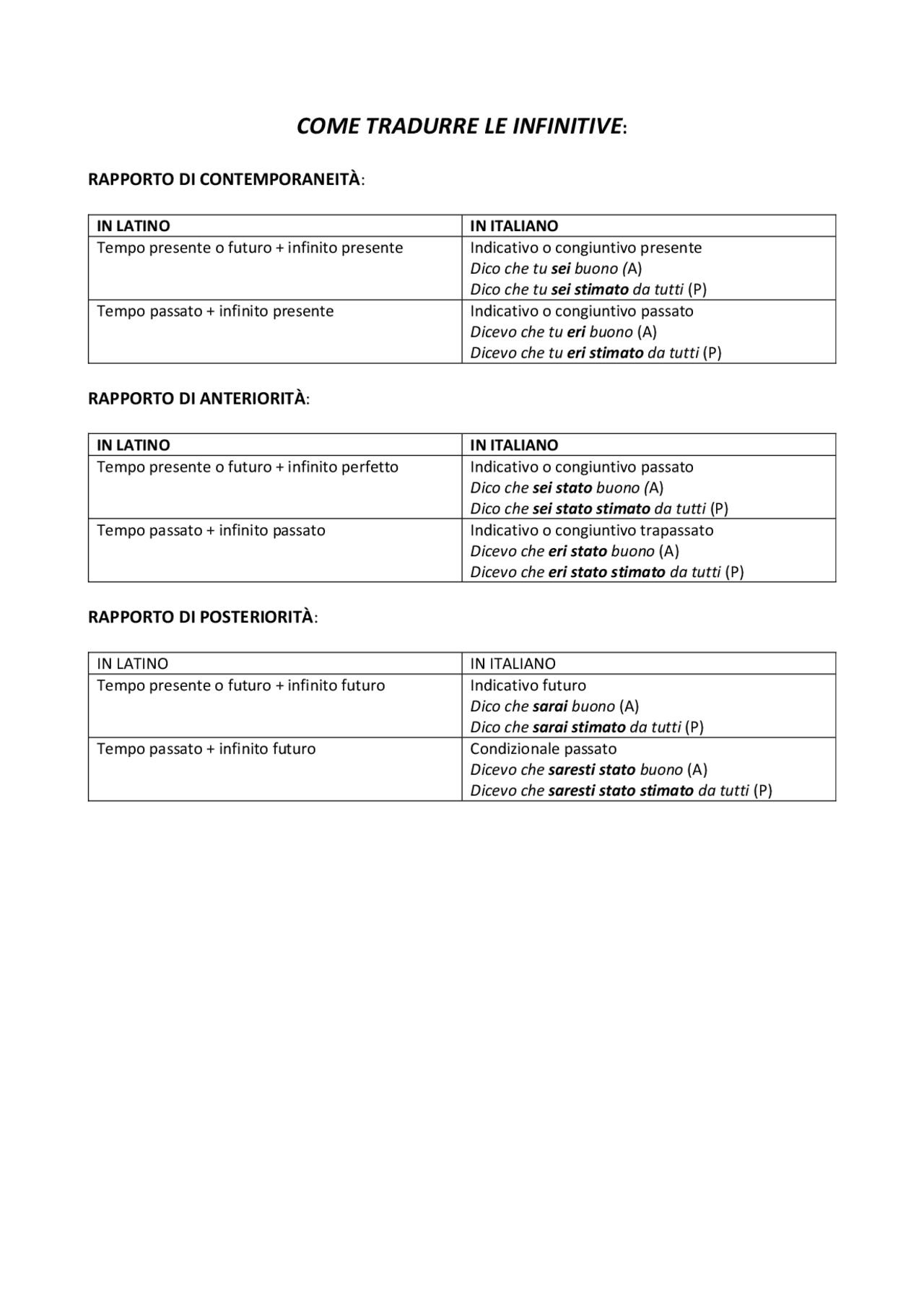 Schema Infinitive Latino Appunti Di Latino Docsity