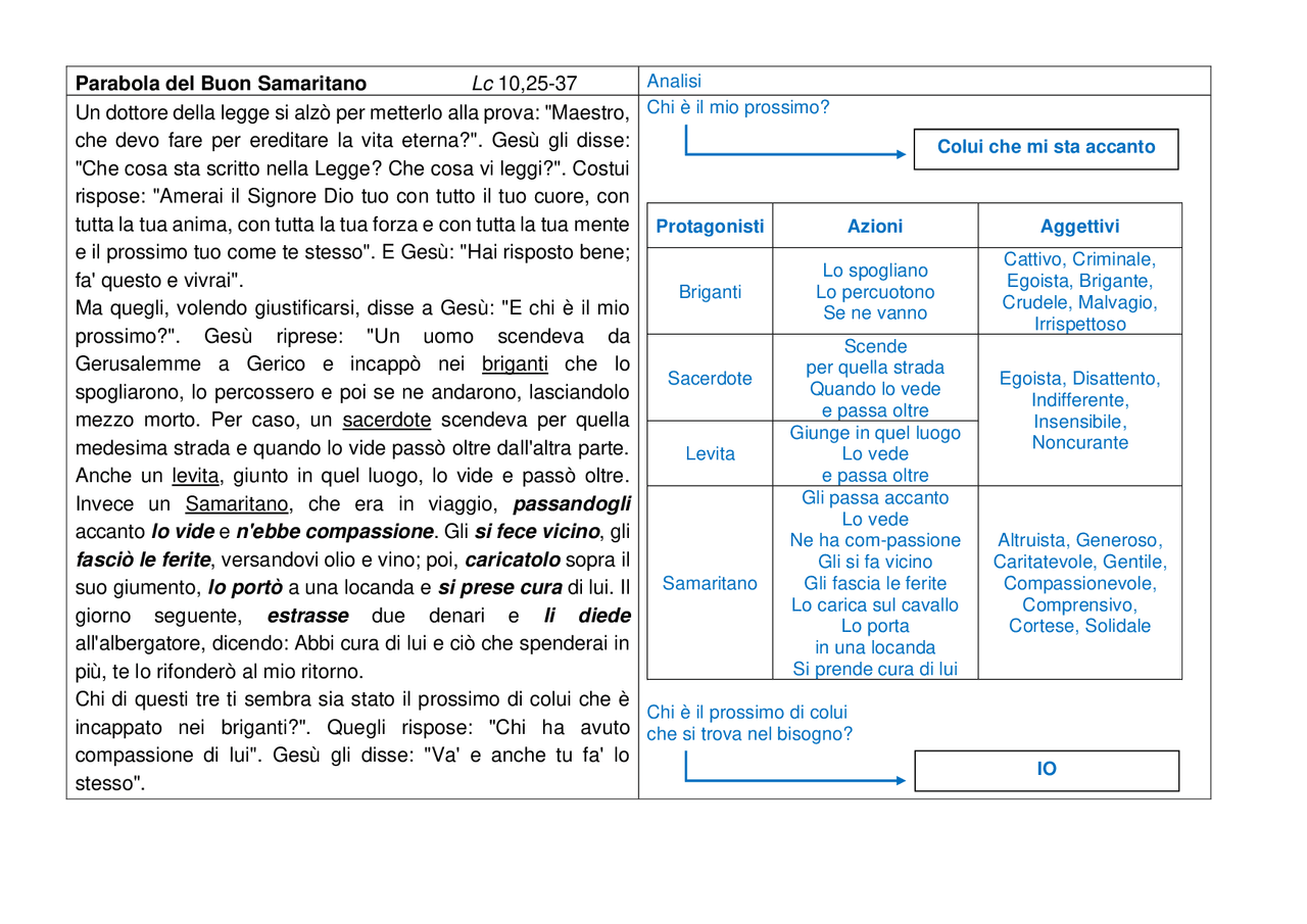 Esame Teologia Iiiii Docsity