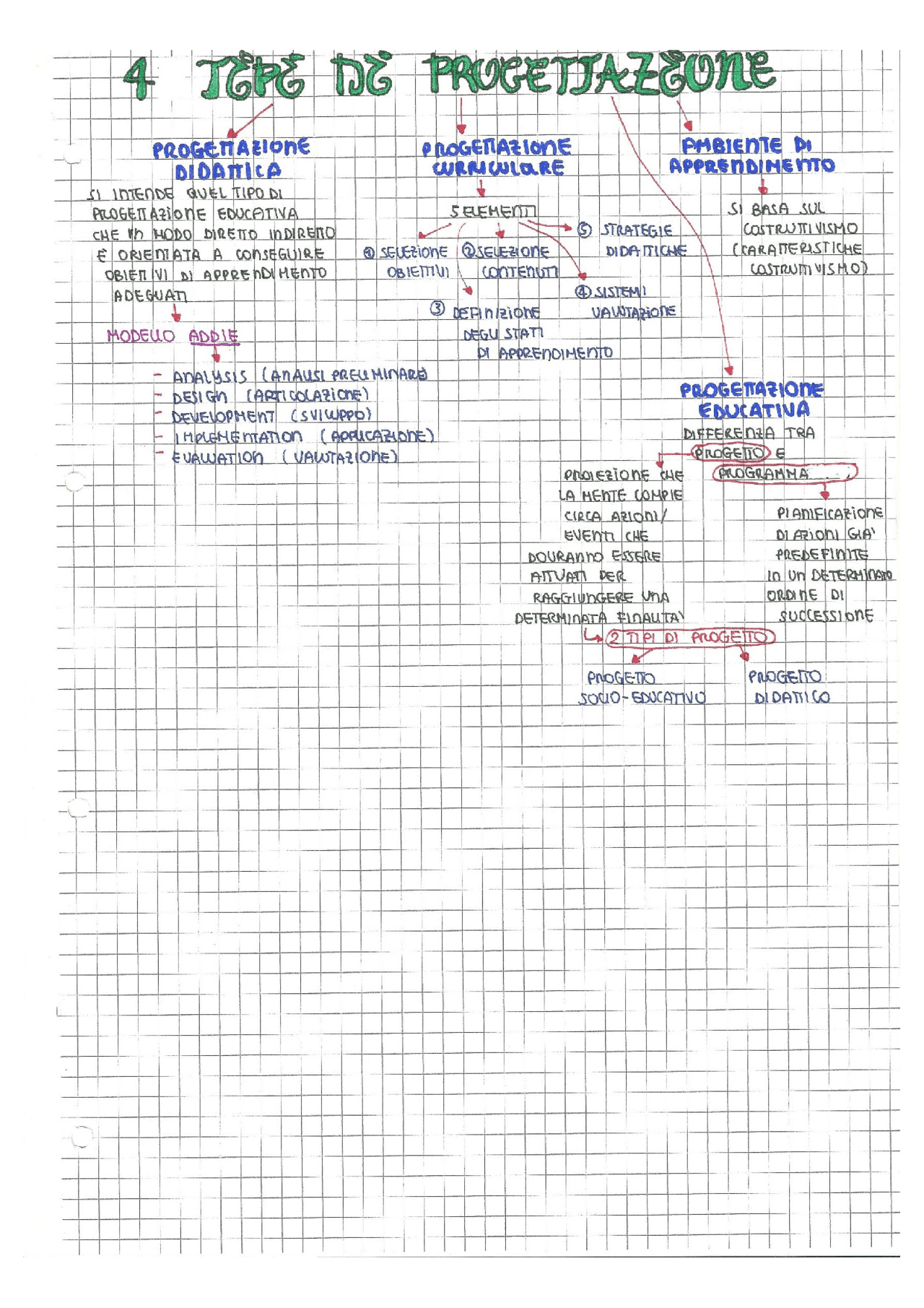 Schemi Didattica Generale Docsity