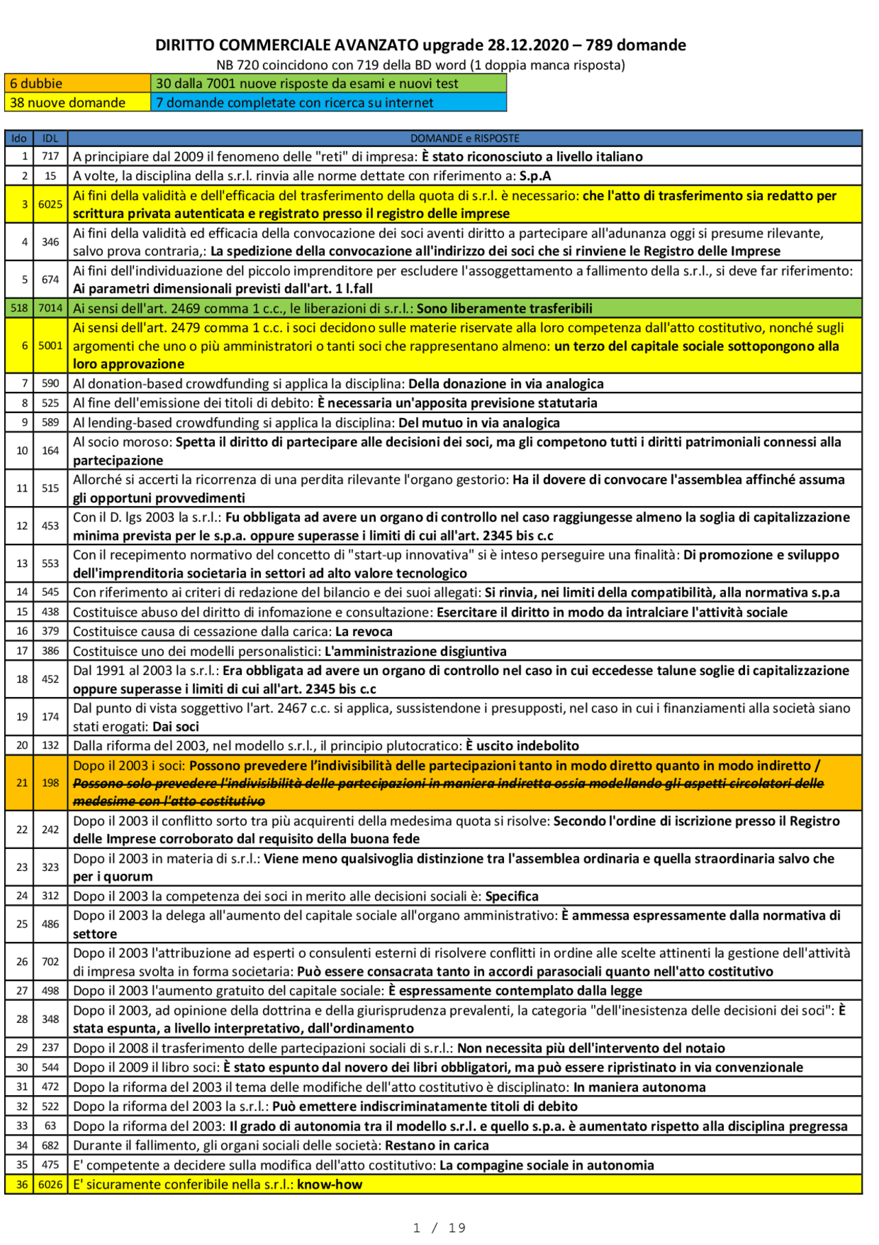 Diritto Commerciale Avanzato Risposte Docsity