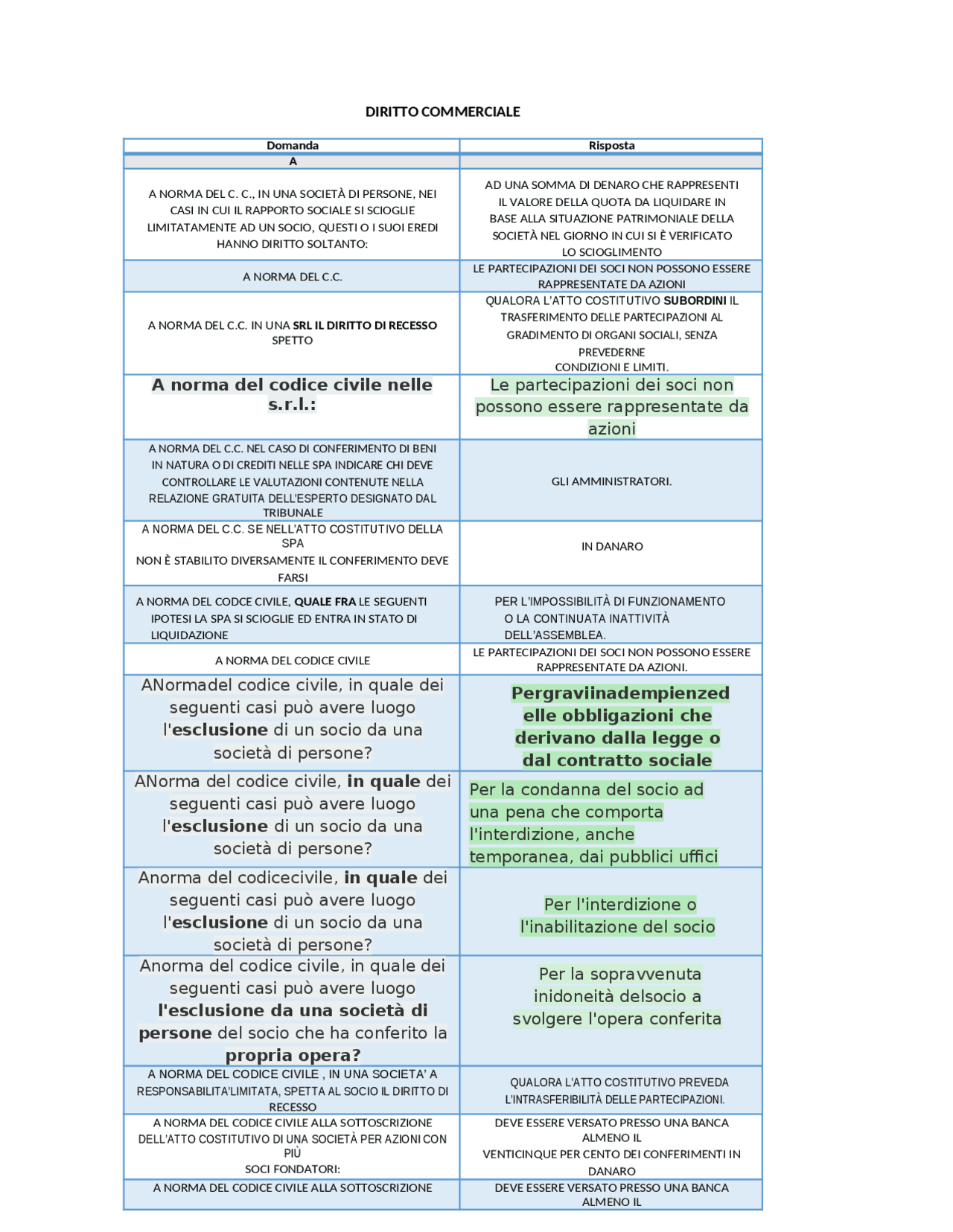 Diritto Commerciale Docsity