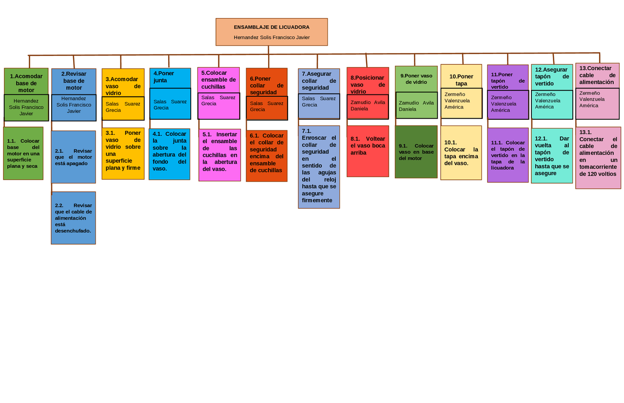 Edt y matriz-proecto ap - Docsity