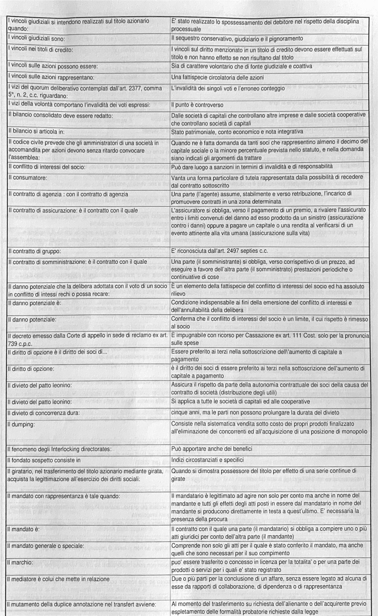 Domande Diritto Commerciale Docsity