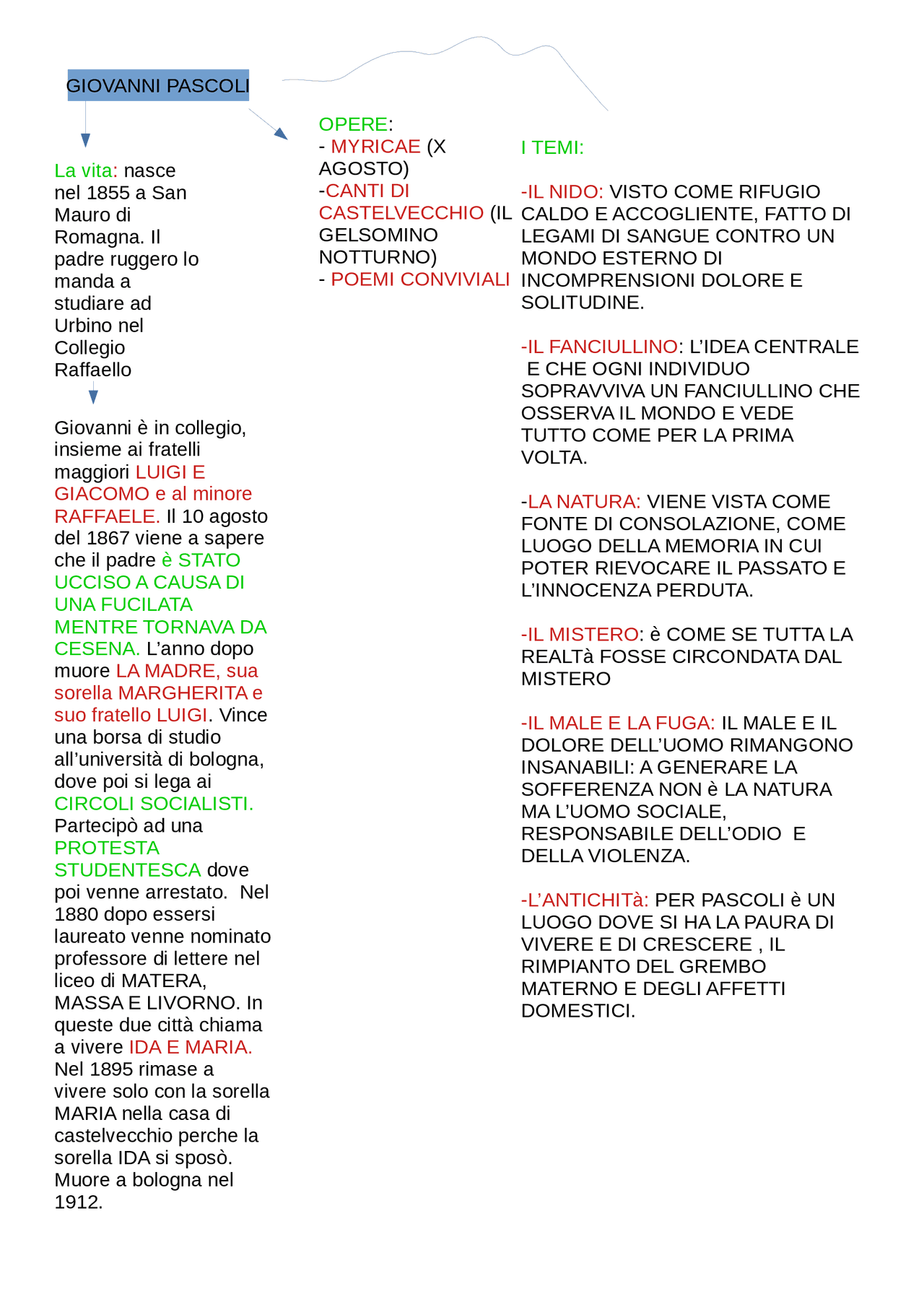 Giovanni Pascoli Vita E Opere Docsity