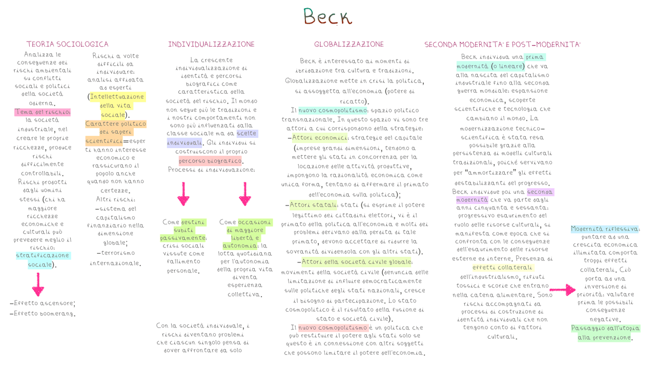 Schema chiaro e sintetico di Beck per esame di sociologia - Docsity