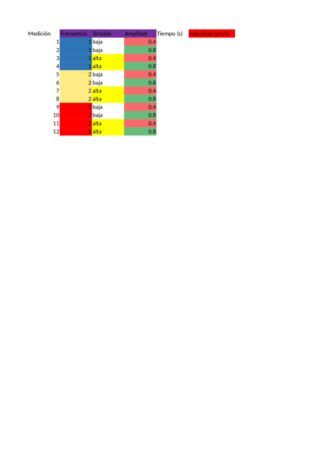 Tabla de medidas y cálculos actividad 5 - Docsity