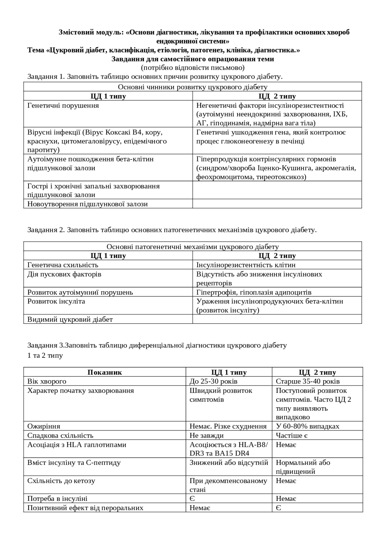 Цукровий діабет класифікація етіологія патогенез клініка