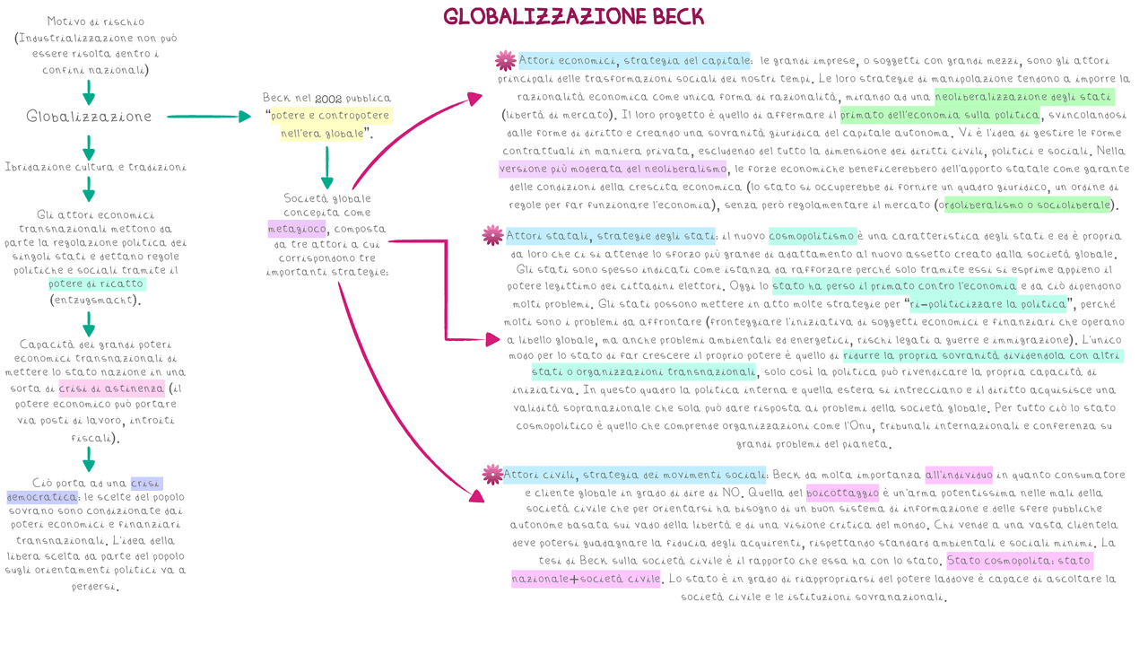 Schema chiaro e sintetico di Beck sulla globalizzazione per esame di ...