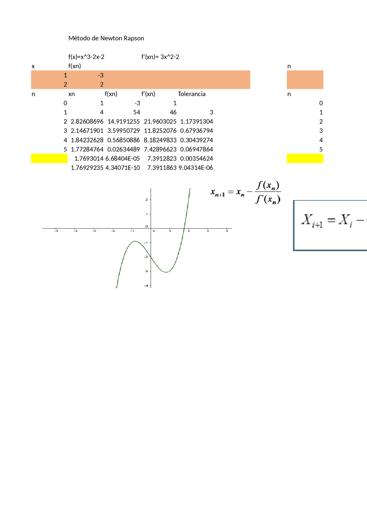 Metodos Numericos metodo de Horner y Muller - Docsity