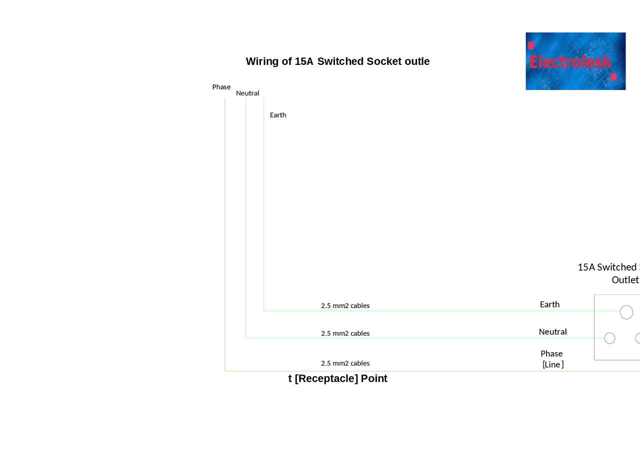 Wiring of 15A switched socket - Docsity