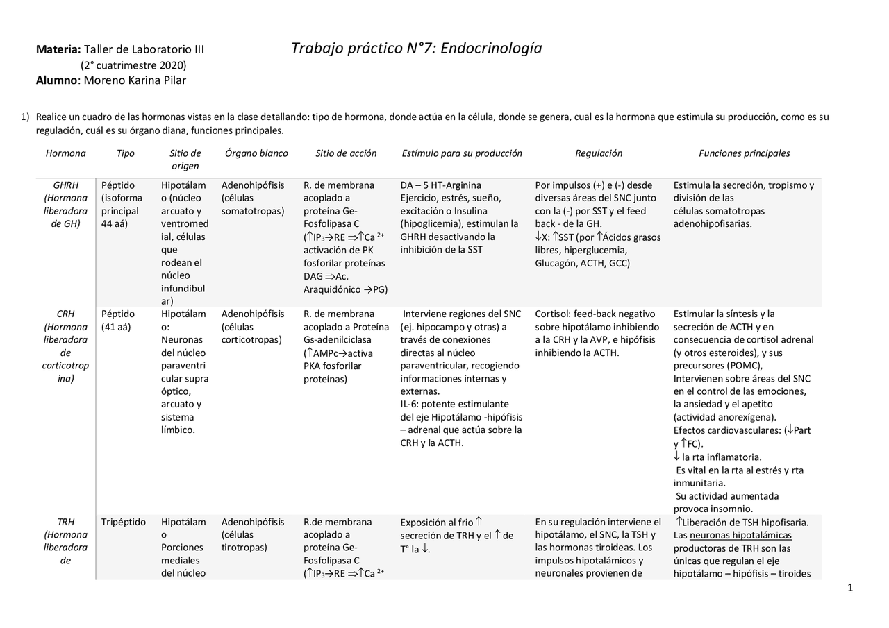Sistema Endócrino Hormonas Ejercicios De Química Clínica Docsity