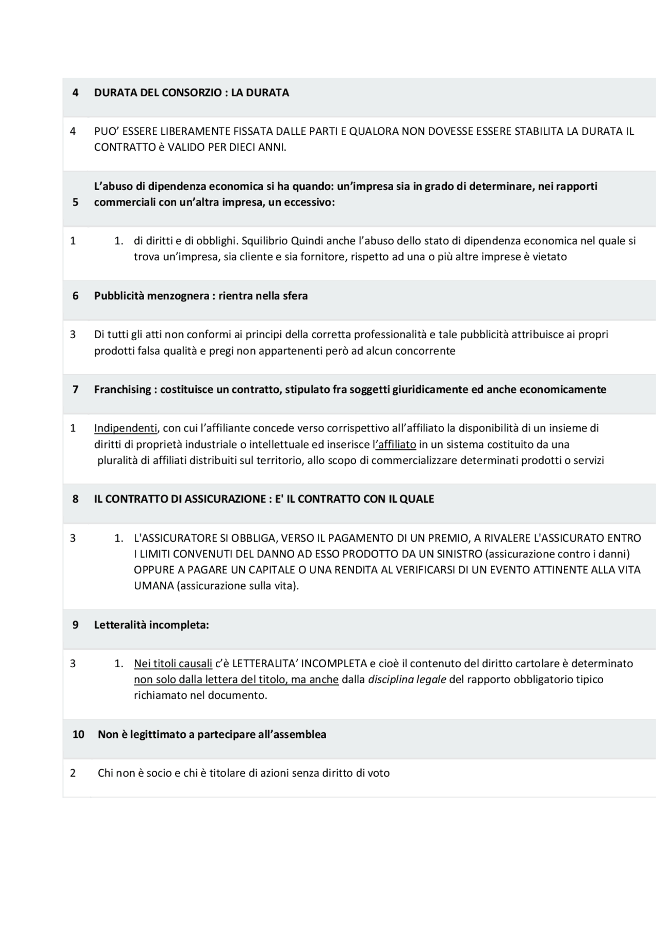 Test Di Diritto Commerciale Unipegaso Docsity