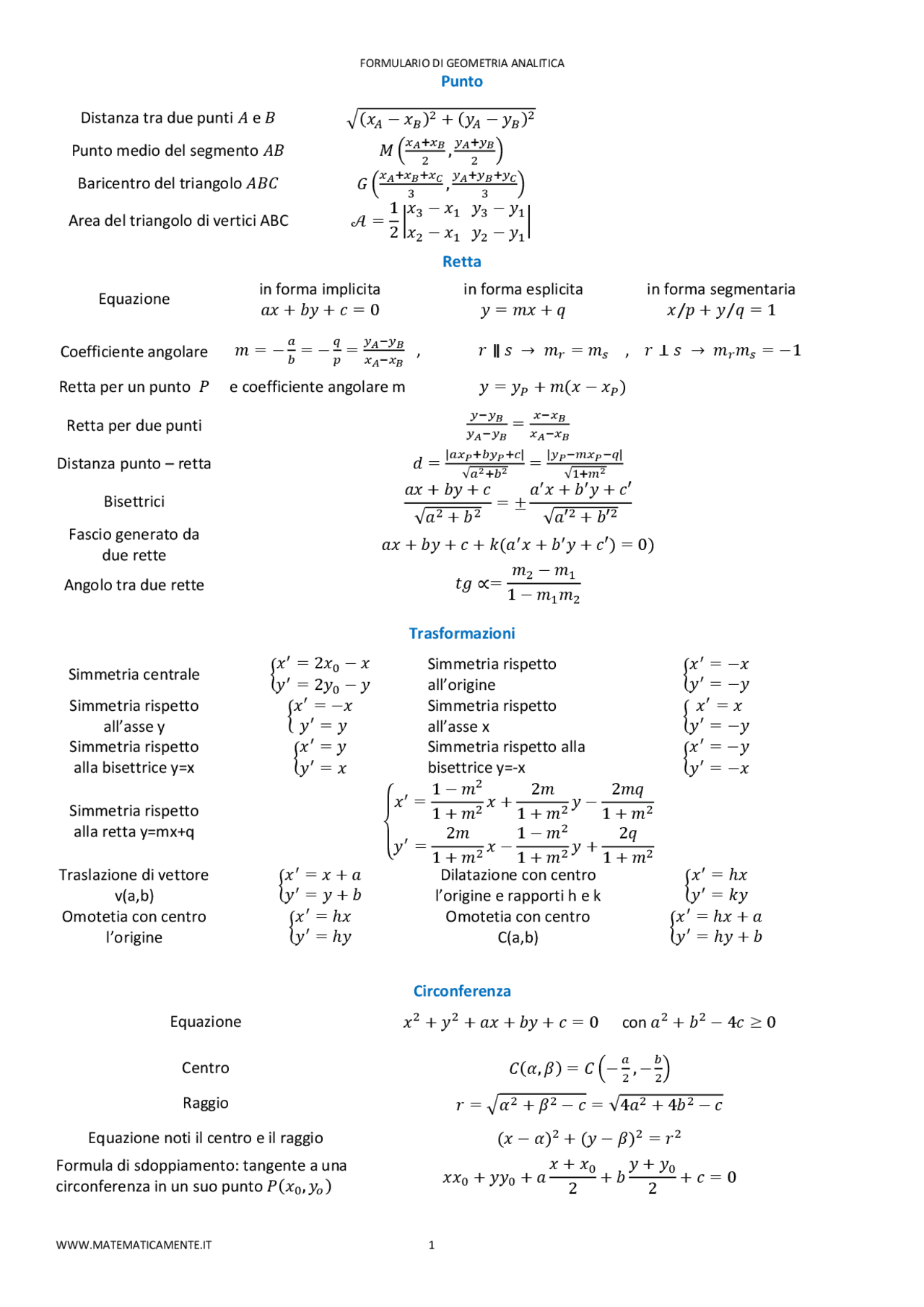 Formulario Di Geometrica Analitica Docsity