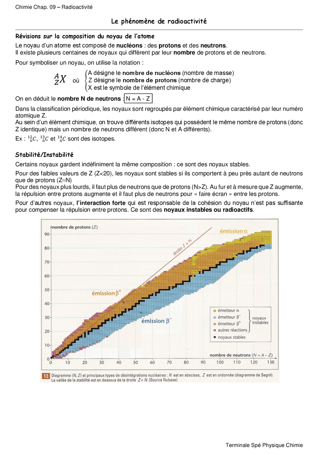 Bilan Du Phénomène De Radioactivité Docsity