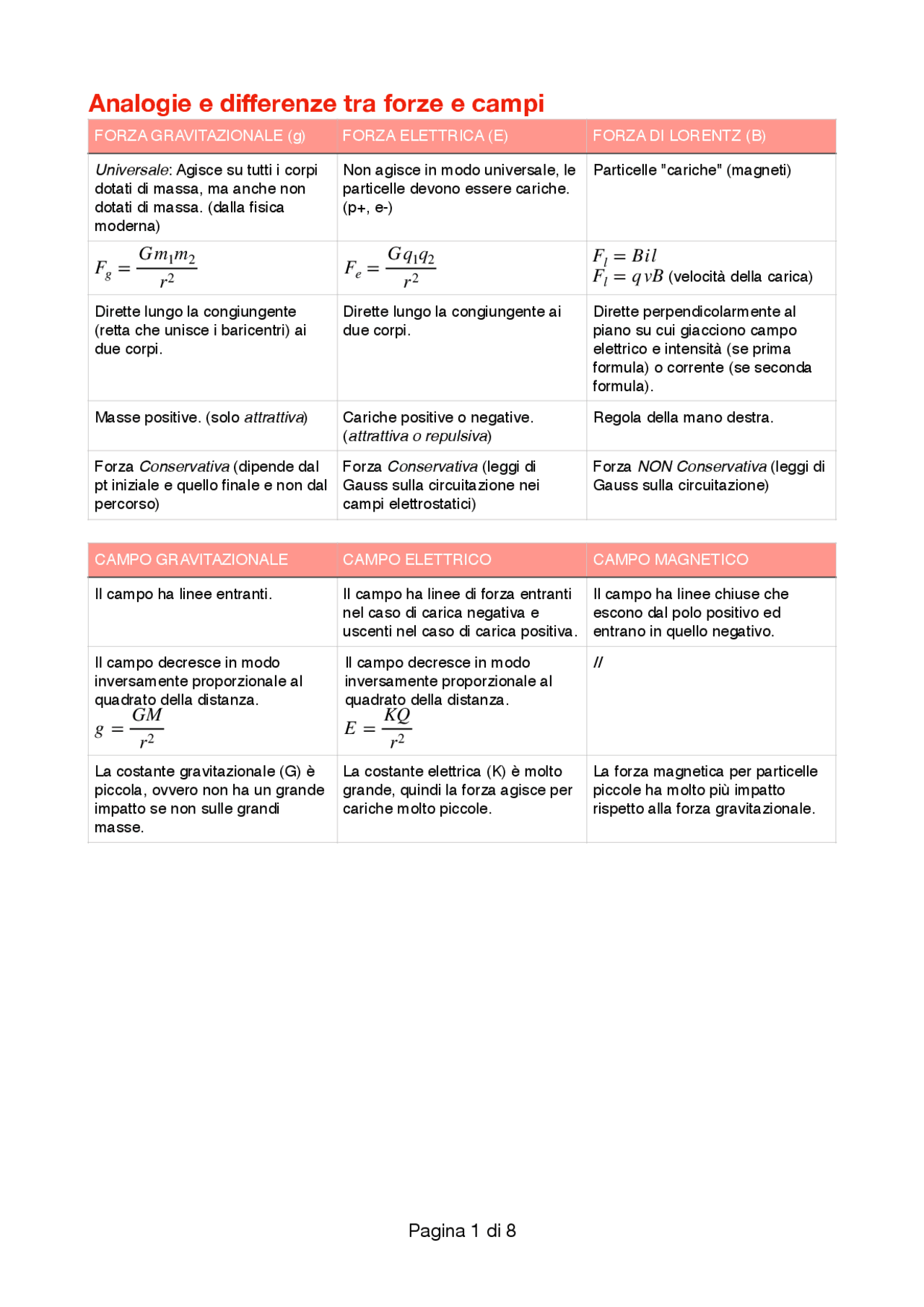 Programma Intero Di Fisica Docsity
