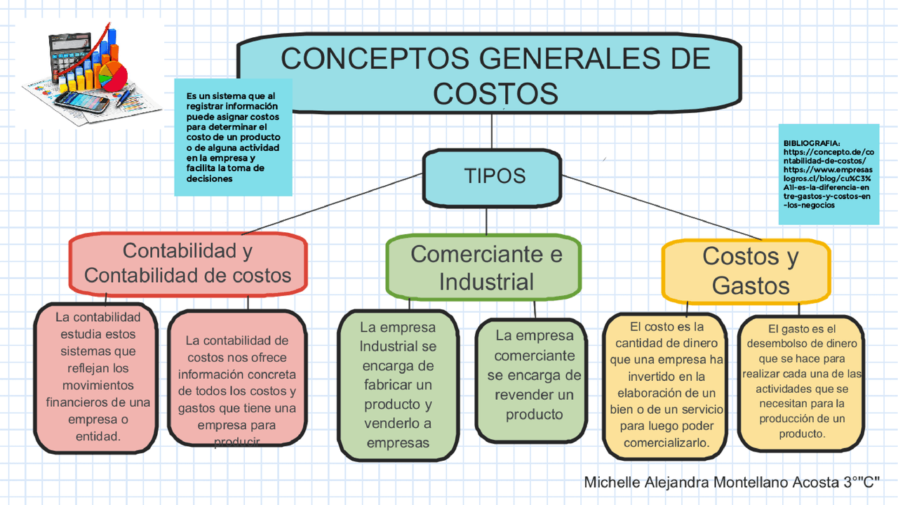 CONCEPTOS GENERALES DE COSTOS - Docsity