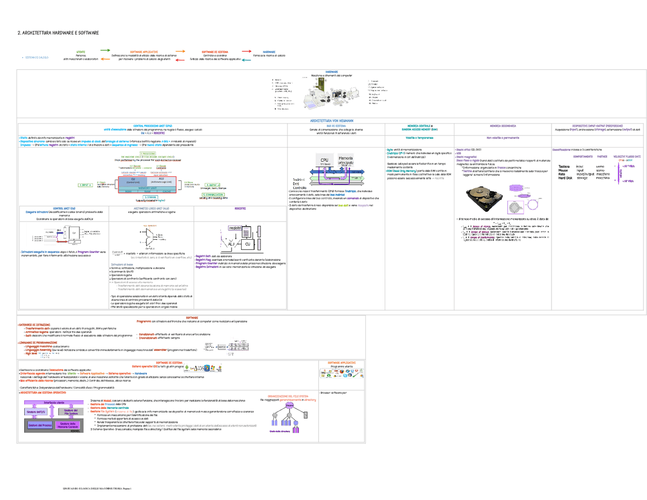 Architettura Hardware E Software Docsity