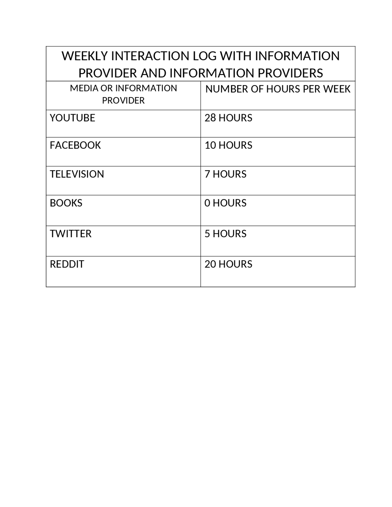 Weekly interaction log | Docsity