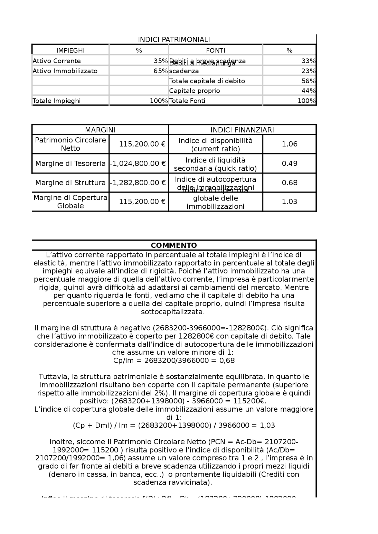Indici E Margini Patrimoniali Docsity