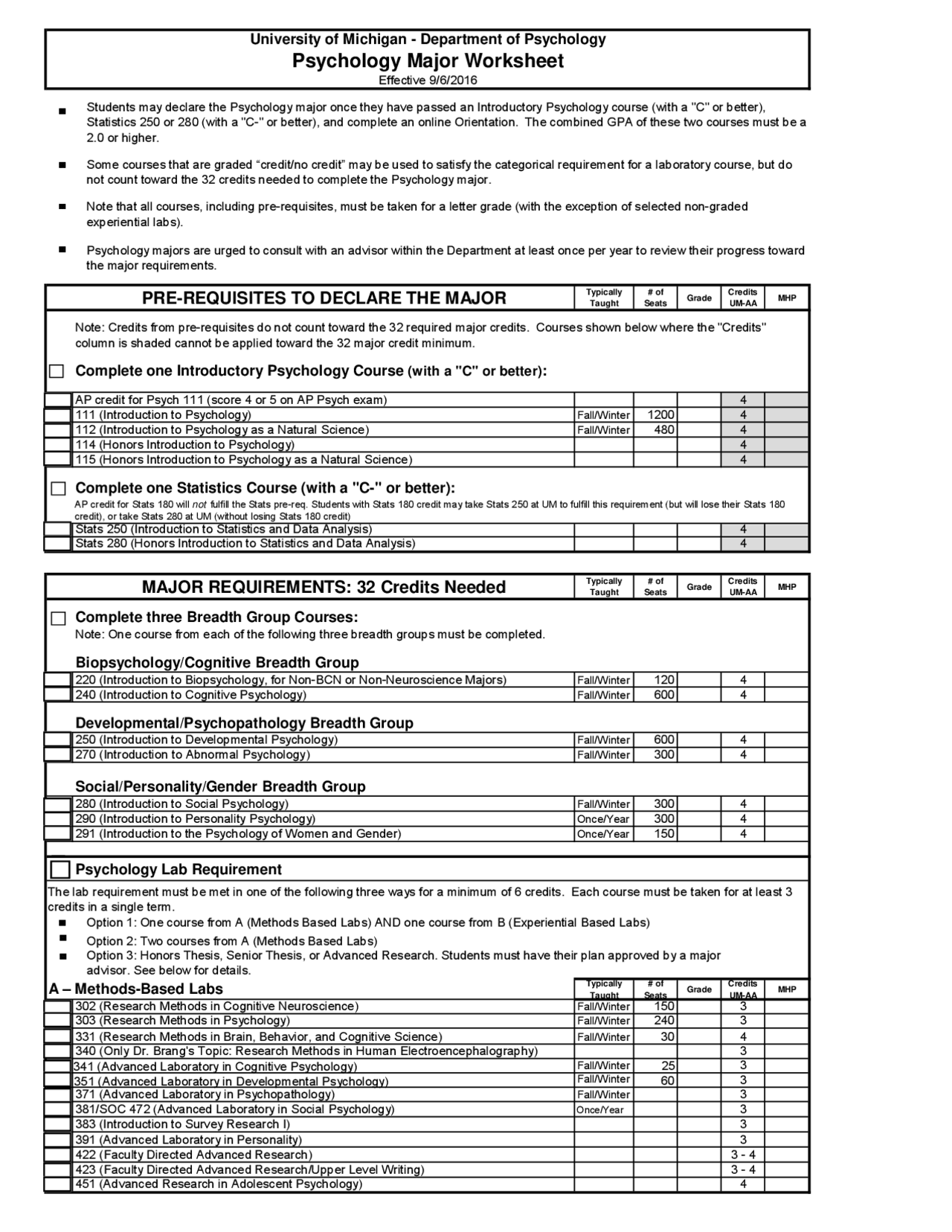 Psychology Major Worksheet University of Michigan - Docsity