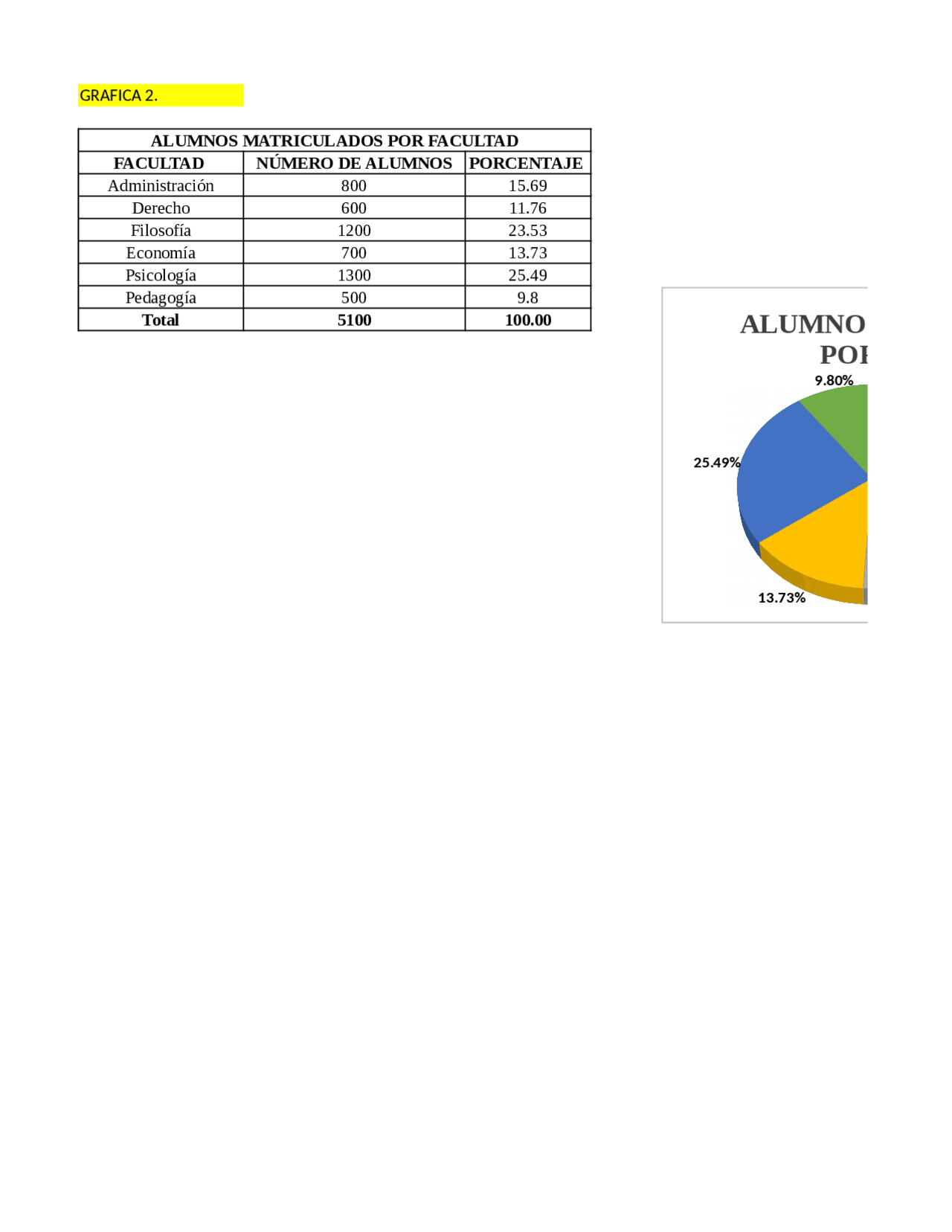 Estadistica Empresarial Exercises Of Statistics Docsity