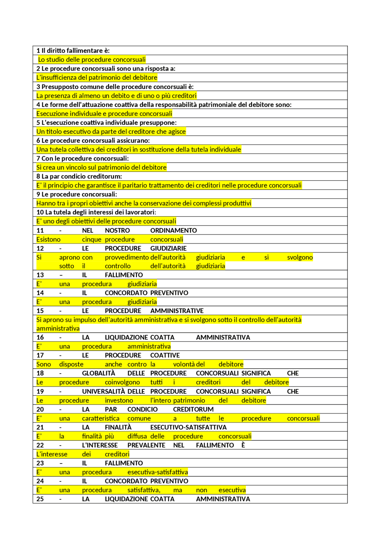 Diritto Fallimentare Lm77 Prove Desame Di Diritto Fallimentare Docsity