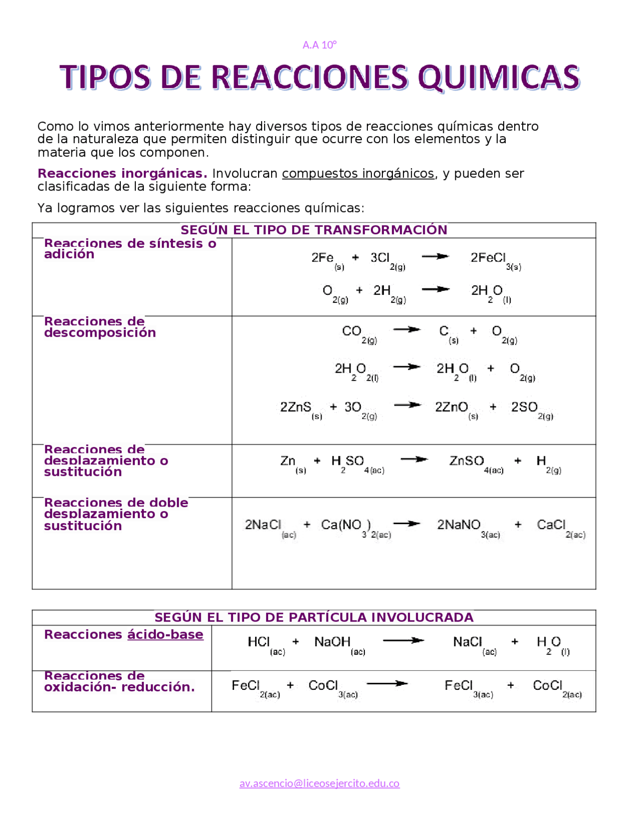 Reacciones Químicas Con Sus Respectivos Ejemplos Y Soluciones