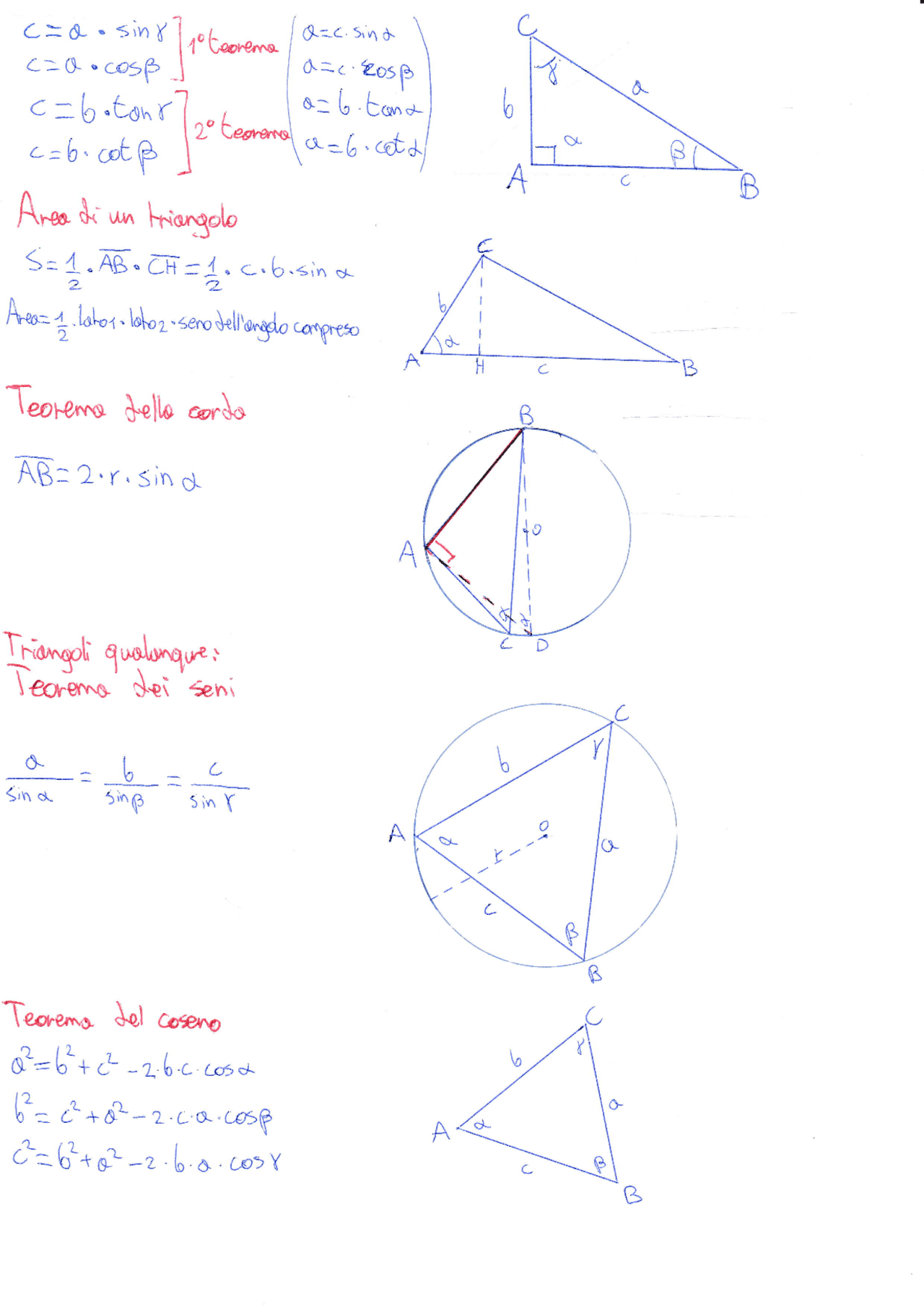 Formulario trigonometria - Docsity