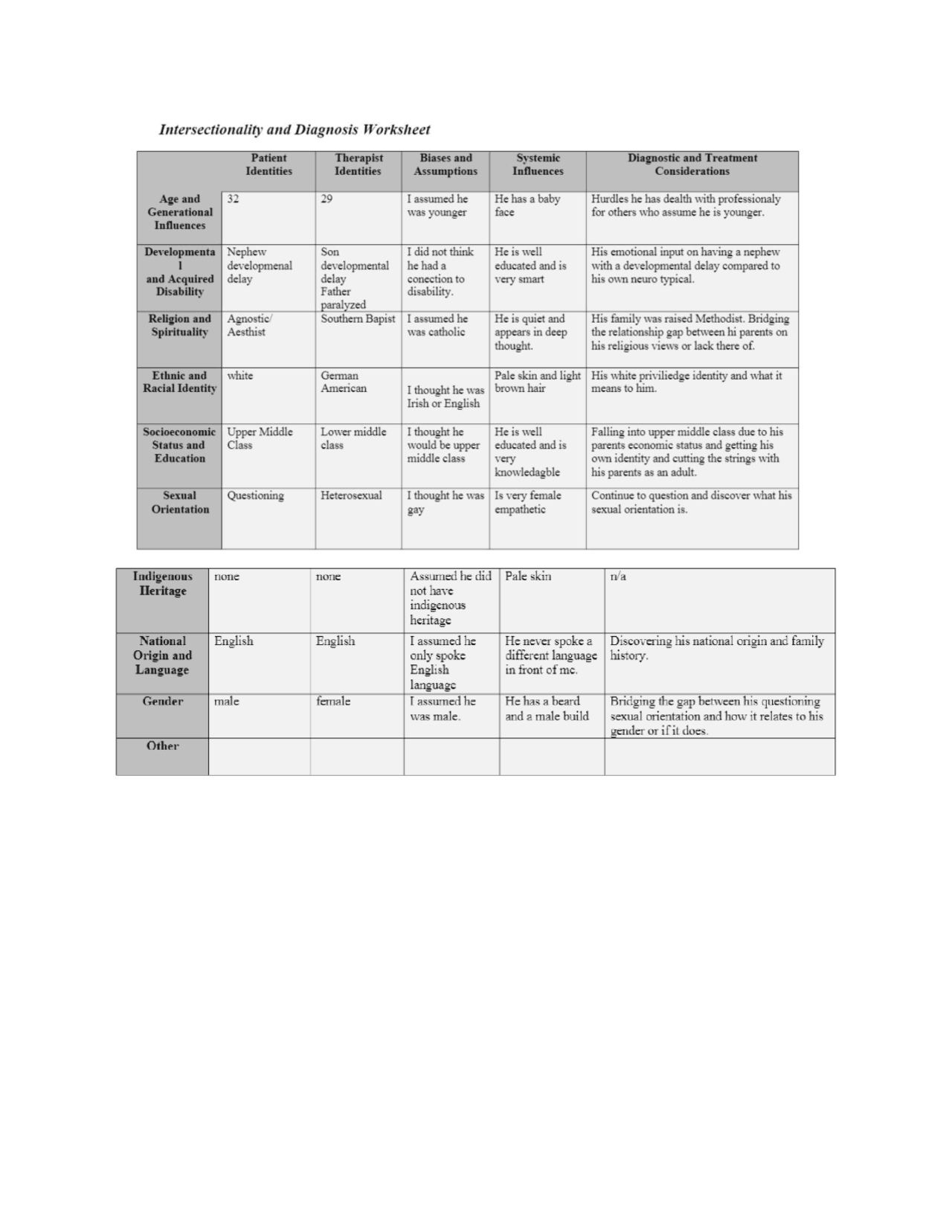 Intersectionality and Diagnosis Worksheet Key | Exercises Linguistic ...
