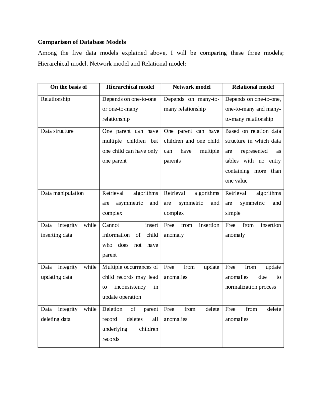 Data Models Relational Database Normalization Docsity
