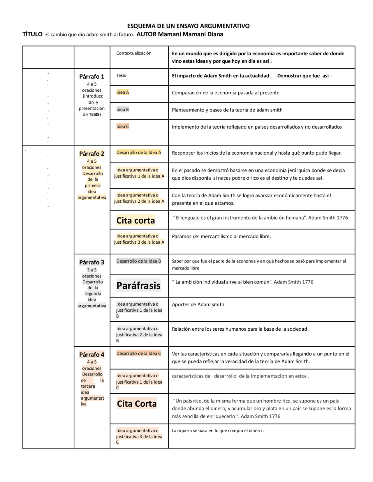 Esquema De Adam Smith Docsity