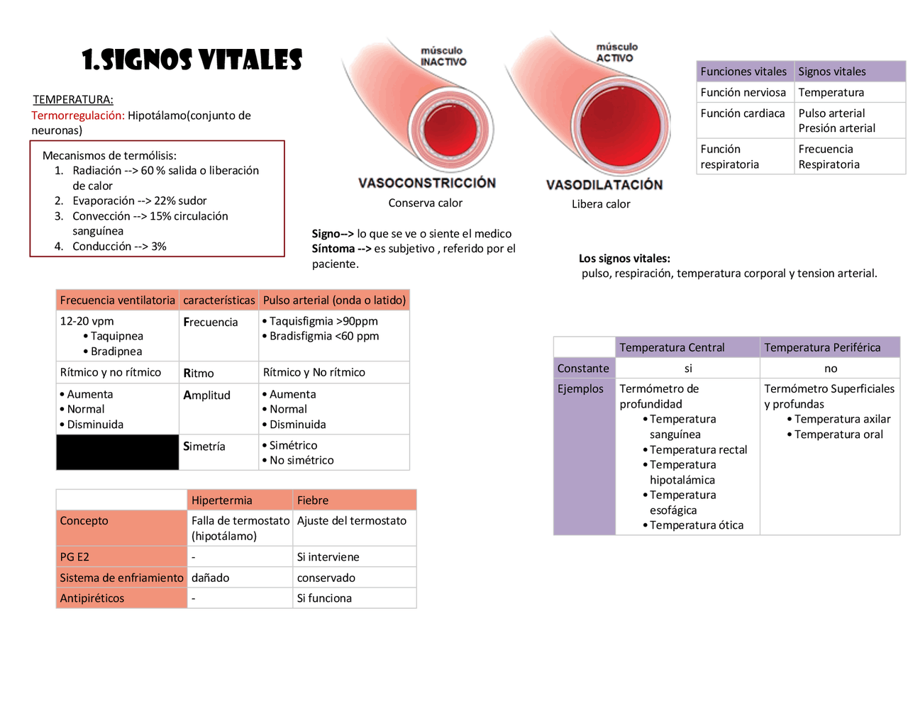 Signos Vitales Apuntes Apuntes De Farmacología Docsity