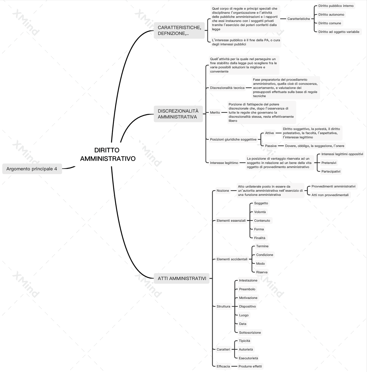 Mappa Diritto Amministrativo Schemi E Mappe Concettuali Di Diritto