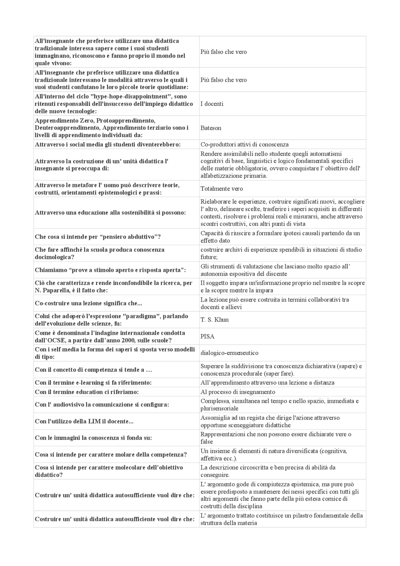 Tecnologie Dellistruzione E Dellapprendimento 24 Cfu Docsity