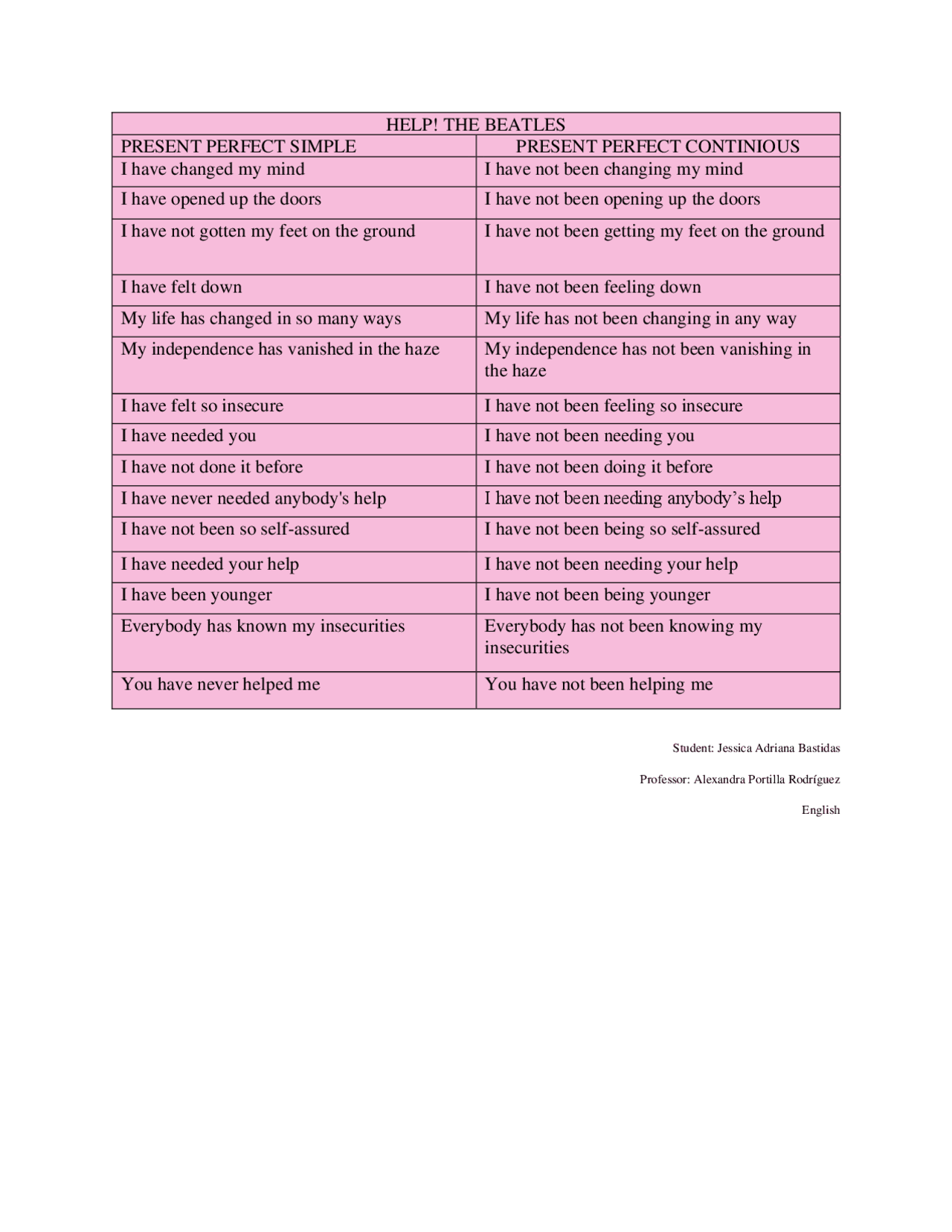 Presente perfecto simple ingles primer corte - Docsity