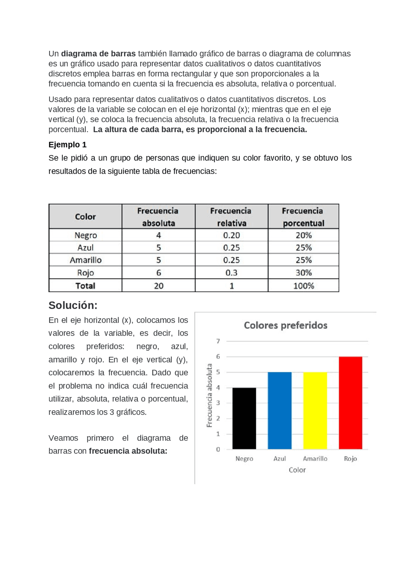 Diagrama de barra y histograma - Docsity