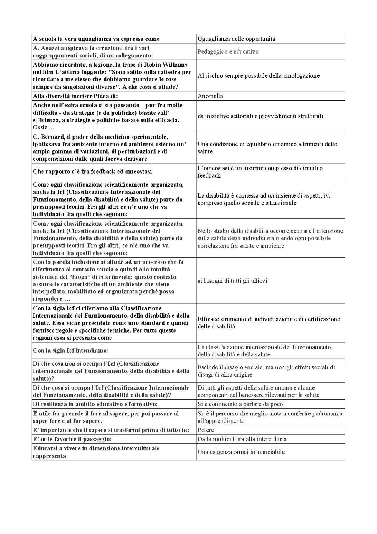 Didattica Dellinclusione Per 24 Cfu Insegnamento Docsity
