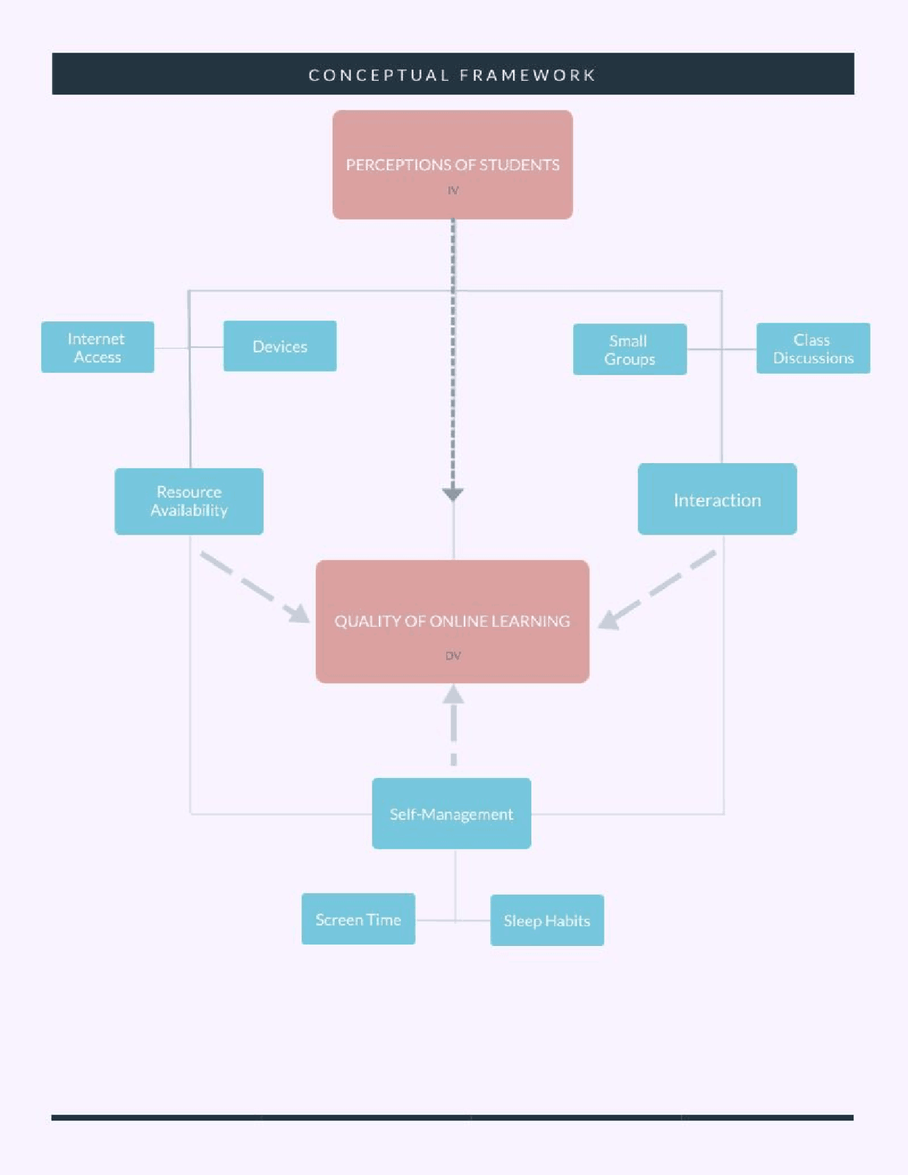 Conceptual Framework- paradigm - Docsity