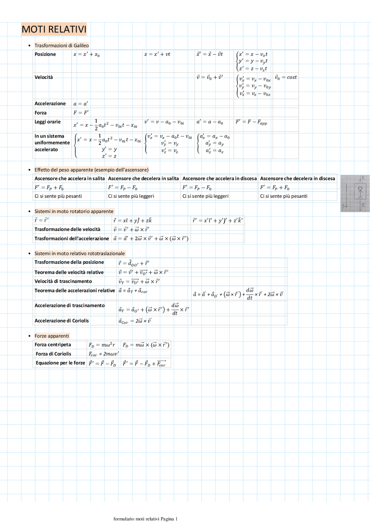 Formulario Dei Moti Relativi Formulari Di Fisica Docsity
