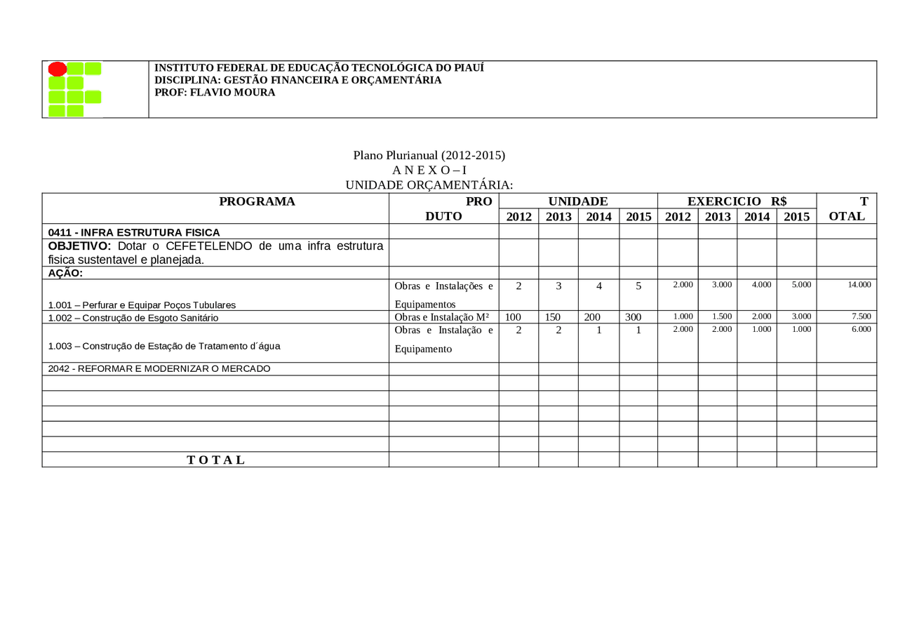 MODELO DE PPA PARA CONTABILIDADE - Docsity