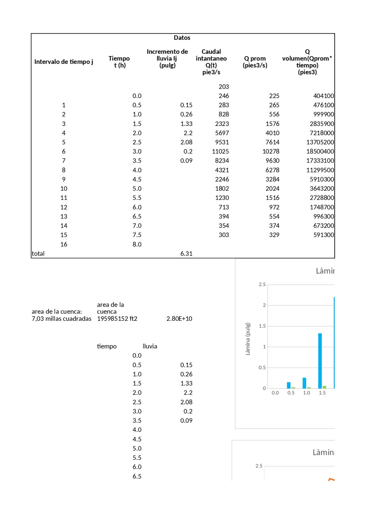 Ejercicio Balance Hidrico Ejercicios De Hidrología Docsity