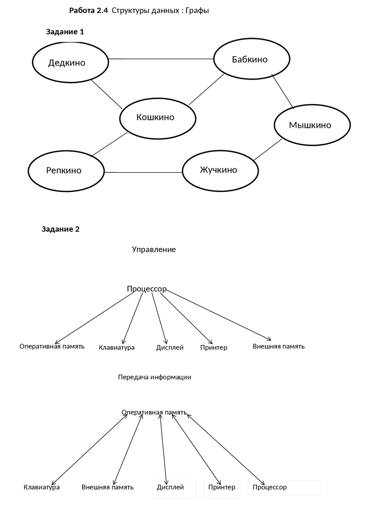 презентация по информатике Docsity
