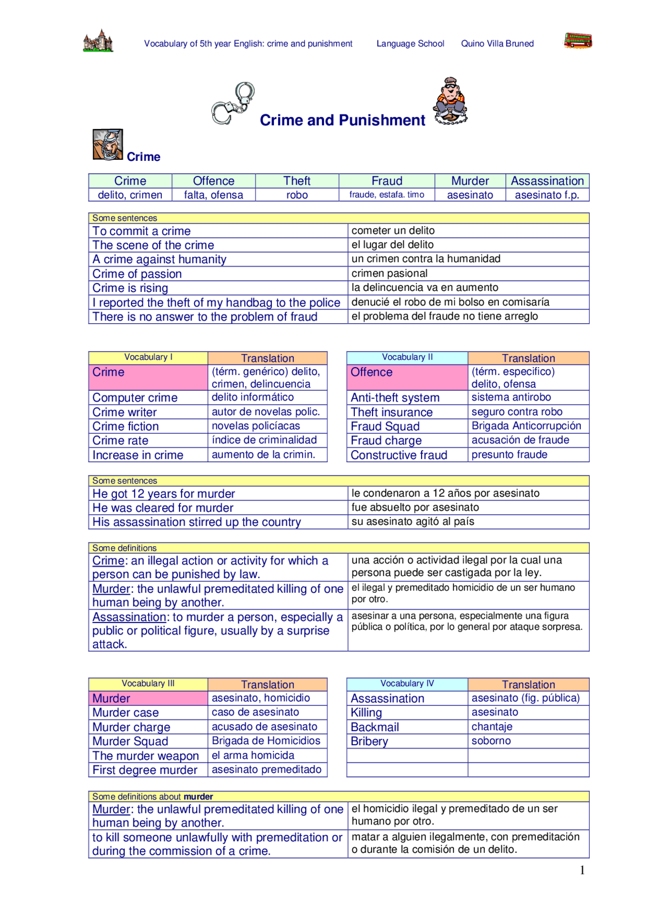 Vocabulary Crime and Punishment - Docsity