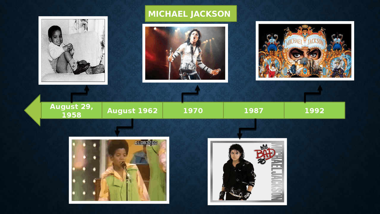 LINEA DE TIEMPO DE Michael Jackson | Diapositivas de Idioma Inglés ...